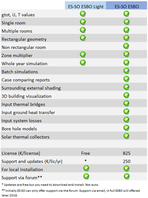 Early Stage Building Optimisation Software